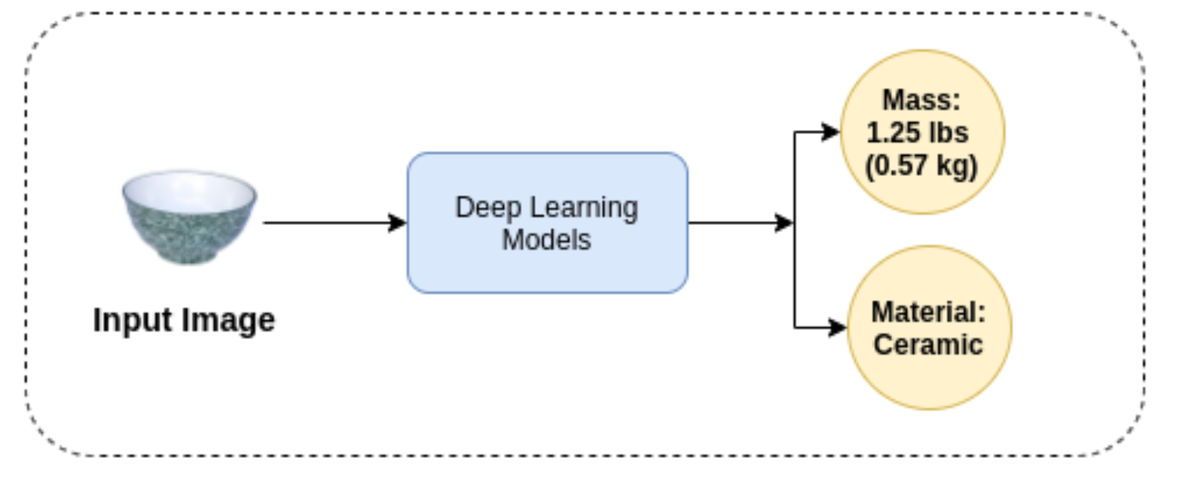 Satyam Sharma | Portfolio